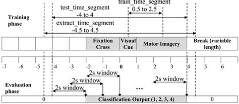 Data Extraction Protocol For Dataset Iia Adopted From 21 Download