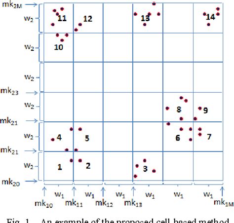 Figure 1 From A Cell MST Based Method For Big Dataset Clustering On Limited Memory Computers