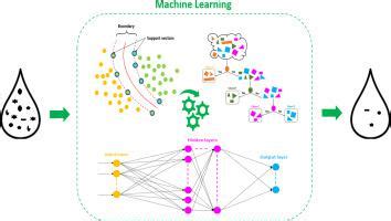 基于机器学习的污染物去除过程的效率预测和建模的最新技术 Science of the Total Environment X MOL