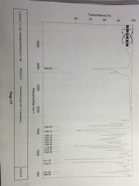 Solved From The Spectral Data You Were Given Identify Chegg