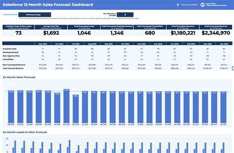 What Is Mql To Sql Conversion Rate Formula Free Calculator