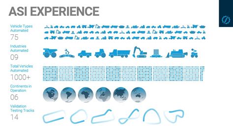 Jed Judd Pmp Csm On Linkedin Drivingrobots Asiautomotive Drivingrobots Innovation…