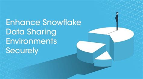 Snowflake Migration Best Practices Securiti