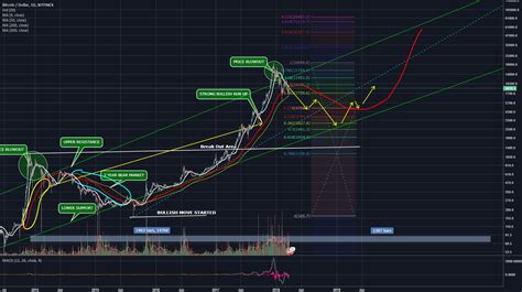 How Price Action Actually Moves Educational Crypto Knowledge For Bitfinex Btcusd By