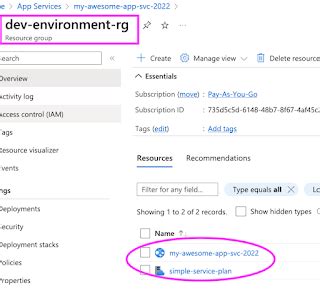 Automate Infrastructure In Azure Using Terraform And Azure DevOps CR Tech