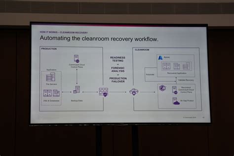 Dsc00027  Vmware Blogs