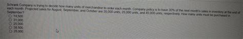 Solved Schrank Company Is Trying To Decide How Many Units Of Chegg