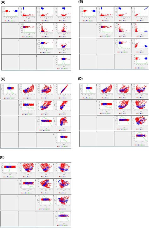 Molecular Subtyping Of Breast Cancer Intrinsic Taxonomy With Oligonucleotide Microarray And