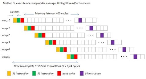pipeline latency