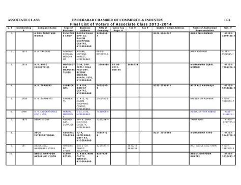 Associate Class Members Hyderabad Chamber Of Commerce