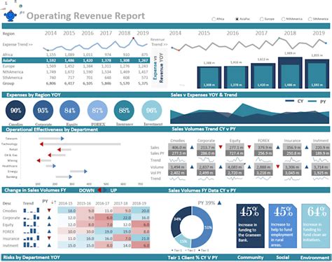 create interactive excel dashboard reports by sajidhussainpk9 fiverr