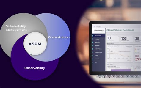 Application Security Posture Management Wabbi