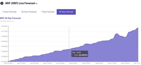 Machine Learning Algorithm Sets Xrp Price For February 1 2023