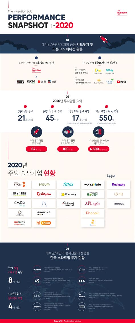 더인벤션랩 2020년 투자실적 및 성과 발표 The Invention Lab