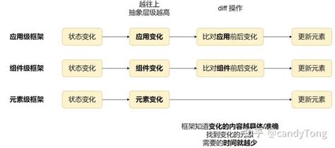 浅谈前端框架原理 知乎