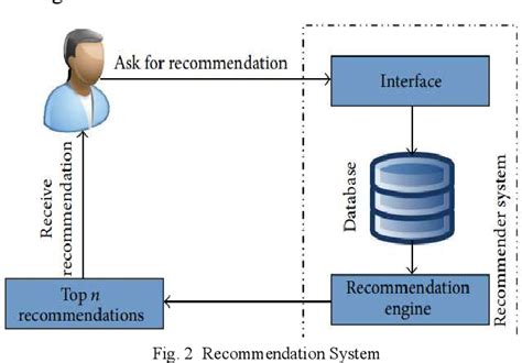 Figure 2 From Applied Fuzzy And Analytic Hierarchy Process In Hybrid