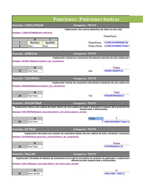 Funciones Basicas Pdf Cadena Informática Datos De Computadora