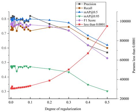 An Infrared Image Defect Detection Method For Steel Based On Regularized Yolo