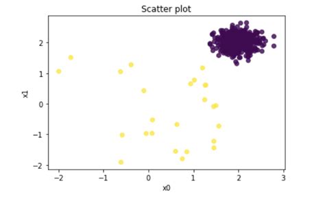 Python 离群值检测算法 ECOD 腾讯云开发者社区 腾讯云