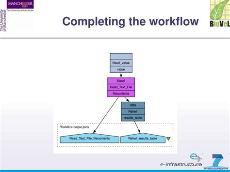 Ppt Performing Statistical Analyses Using The Rshell Processor