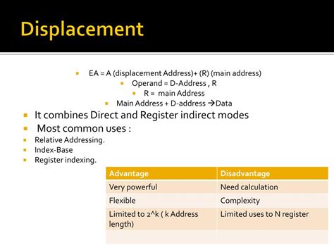 Ppt Instruction Sets Addressing Modes And Formats Powerpoint