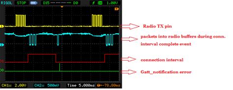 Packets Per Connection Interval When Using Overlapped Processing