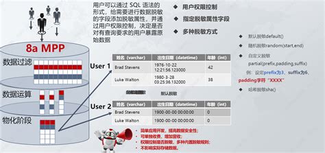 gbase 8a数据安全 墨天轮