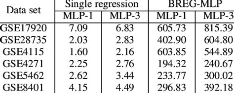comparison of execution time in seconds download scientific diagram