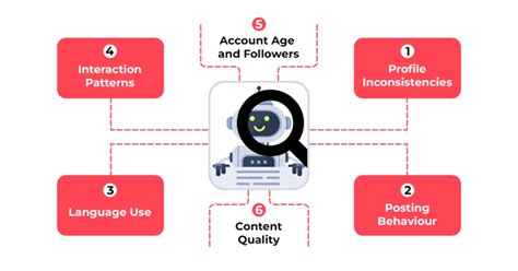 How Social Media Bots Work And How To Detect Them