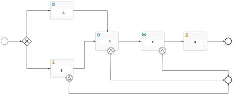 Missing Process Instances In Flowable Db Flowable