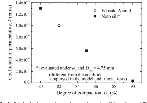 Figure 2 From Several Factors Affecting Seismic Behaviour Of