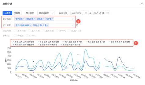 多维分析表 智能商业分析 quick bi quick bi 阿里云帮助中心