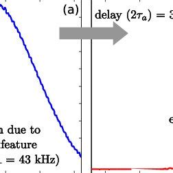 Color Online Example Amplitude Spectrum Obtained For The LE Download Scientific Diagram