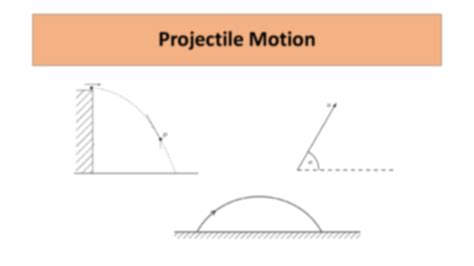 SOLUTION Projectile Motion Notes Cambridge Studypool
