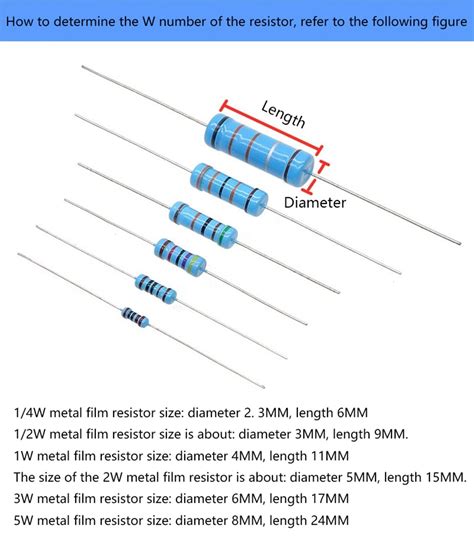 Watt Resistor Size