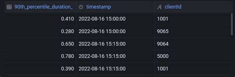 Dynamic Legend Values Based On Data Column Dashboards Grafana Labs Community Forums