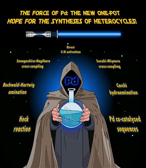 Review Pdcatalysis Heterocycles Onepot Synthesis Molecules Mdpi