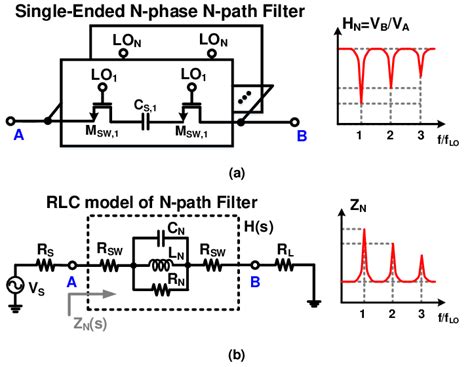 A Single Ended N Phase N Path Filter A Simplified Schematic And B