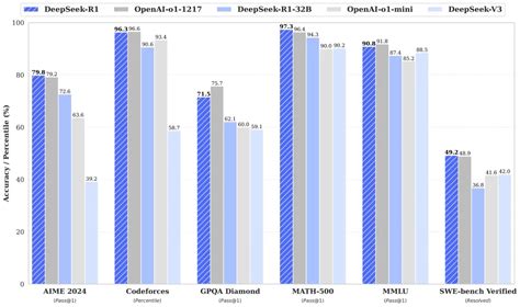 deepseek r1 features use cases and comparison with openai