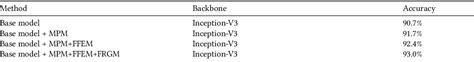 Table 1 From Group Activity Recognition Based On Temporal Semantic Sub Graph Network Semantic