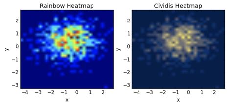 timothy jones on linkedin datascience python