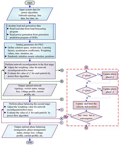 A Two Stage Optimal Network Reconfiguration Approach For Minimizing