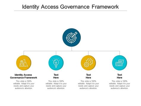 Identity Access Governance Framework Ppt Powerpoint Presentation