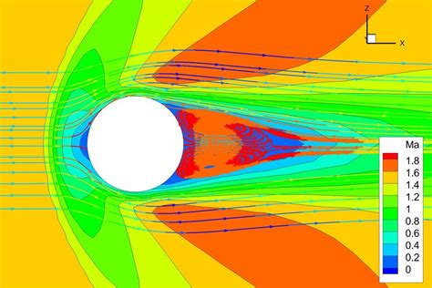 Supersonic Viscous Flow Passing Through A Sphere With Ma15 And Download Scientific Diagram
