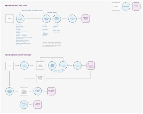 Async Exports Flow Diagram Flow Chart Design Infographic Templates