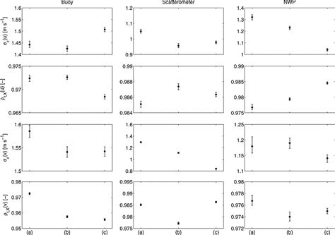Extended Triple Collocation Estimating Errors And Correlation