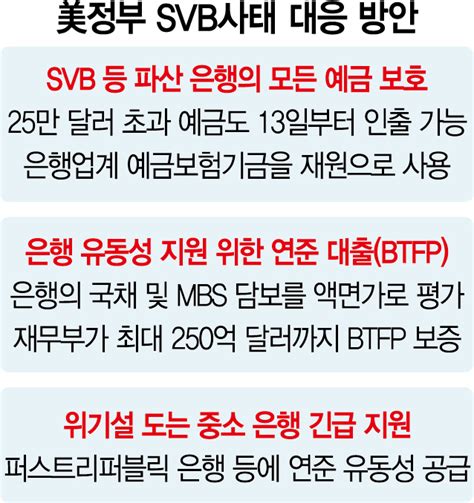 김태훈의 현명한투자자 미국증시 연준 긴축정책 중단과 퍼스트 리퍼블릭 은행 대형은행들 자금예치로 위기 해소 기대감 일제히 급등세