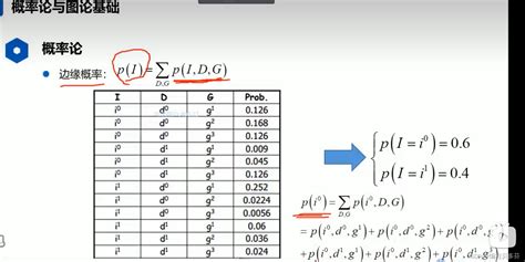 概率论与图论基础 可列可加性公理 CSDN博客