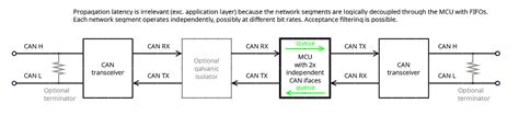 On CAN Bus Topology And Termination Applications Usage OpenCyphal Forum