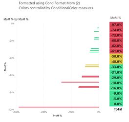 Conditional Format Negative Percentages DAX Calculations Enterprise DNA Forum